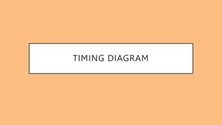 Timing Diagram.pptx