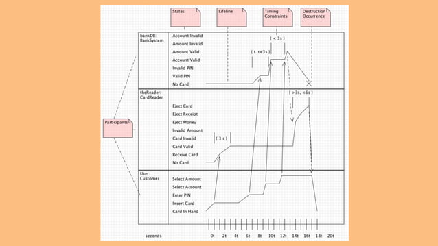 Timing Diagram.pptx