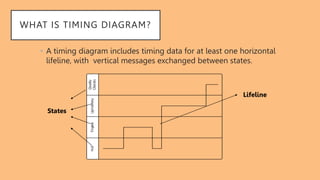 Timing Diagram.pptx