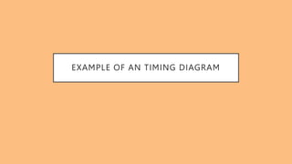Timing Diagram.pptx