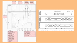 Timing Diagram.pptx