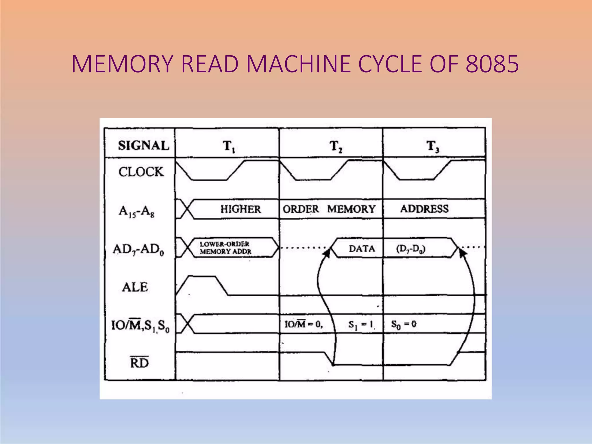 Timing Diagram.pptx
