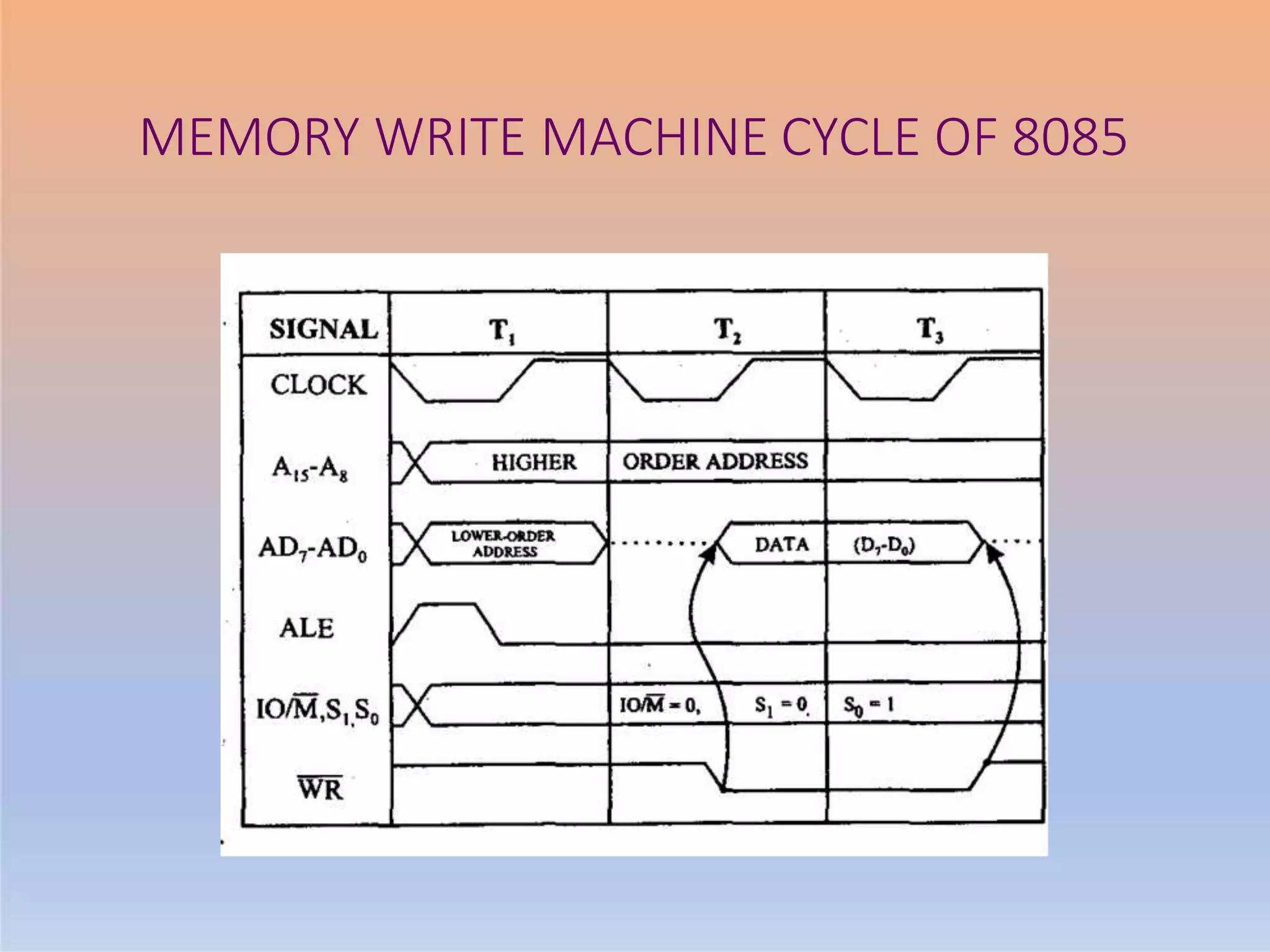Timing Diagram.pptx