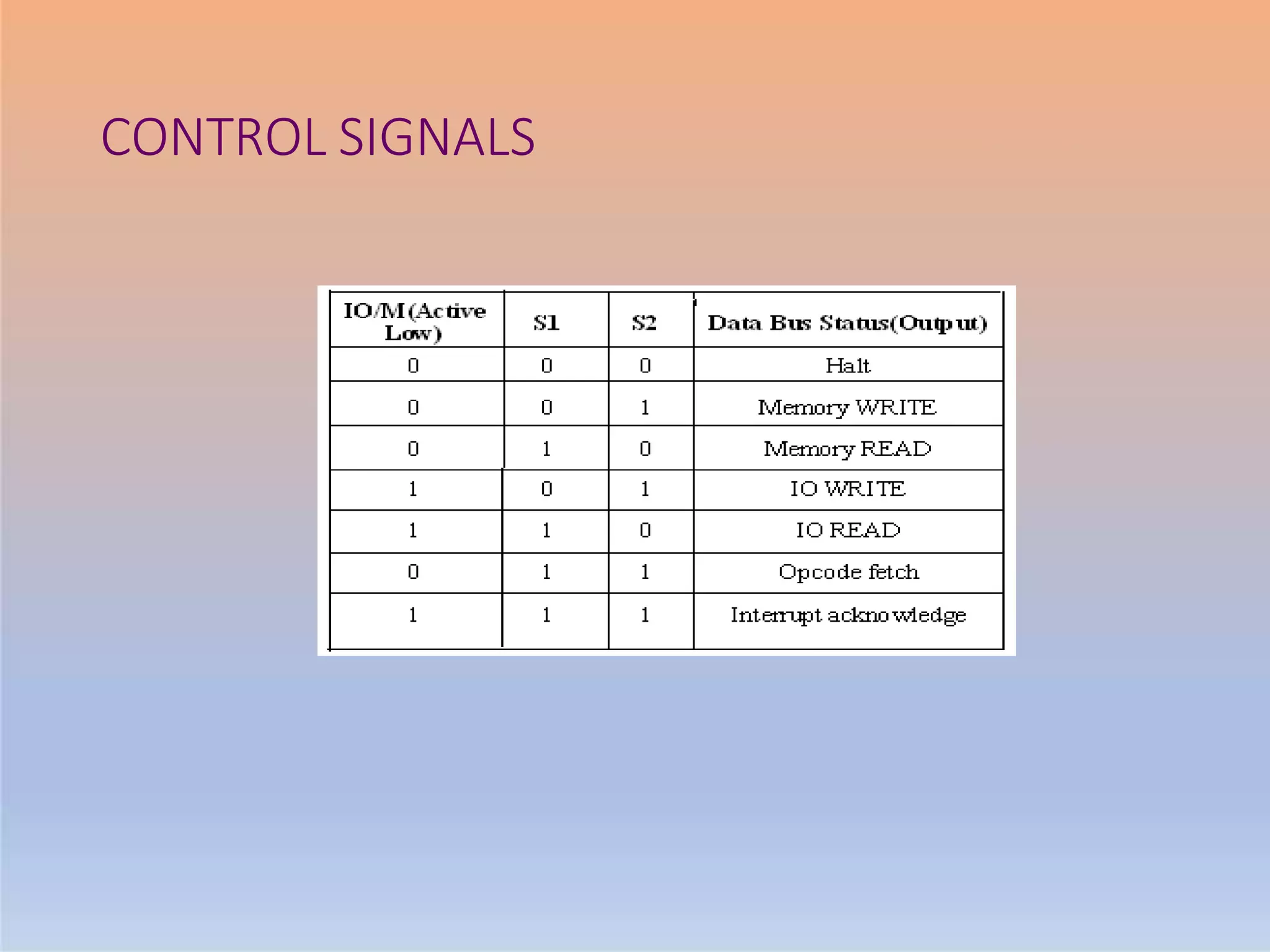 Timing Diagram.pptx
