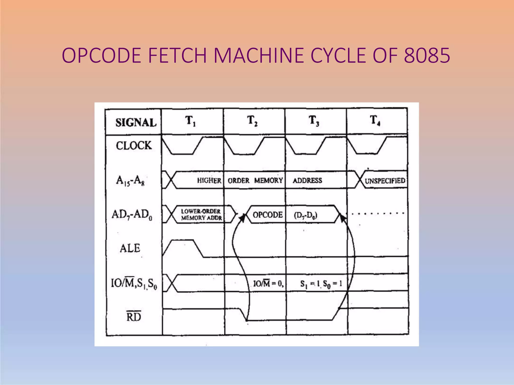 Timing Diagram.pptx