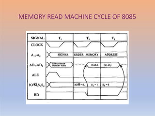 Timing Diagram.pptx