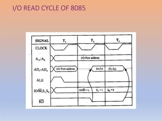 Timing Diagram.pptx