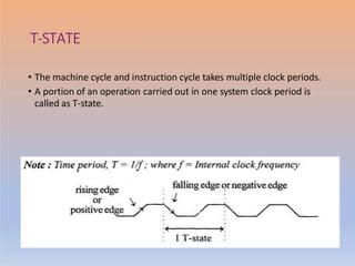 Timing Diagram.pptx