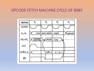 Timing Diagram.pptx