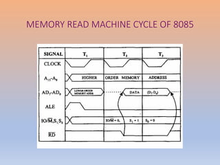 Timing Diagram 8085.pdf