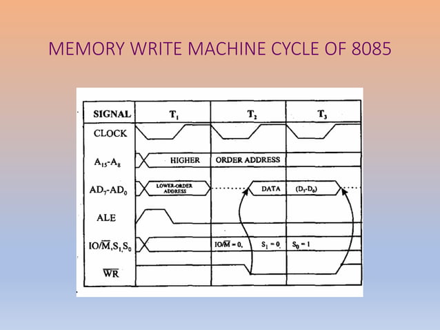 Timing Diagram 8085.pdf