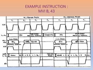 Timing Diagram 8085.pdf