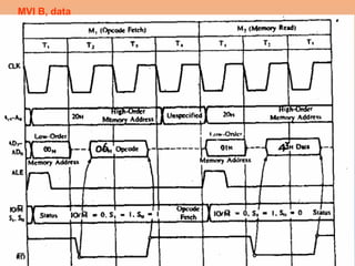 Timing Diagram 8085.pdf