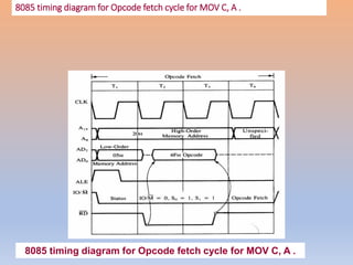 Timing Diagram 8085.pdf