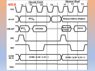 Timing Diagram 8085.pdf