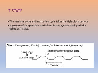 Timing Diagram 8085.pdf