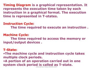 Timing diagram 8085 microprocessor | PPT