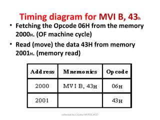 Timing diagram 8085 microprocessor | PPT