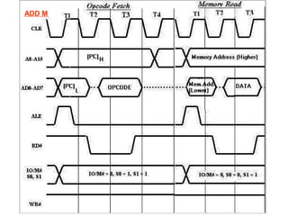 Timing diagram 8085 microprocessor | PPT