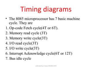 Timing diagram 8085 microprocessor | PPT