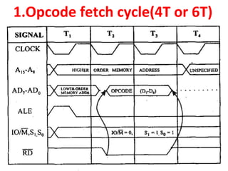 Timing diagram 8085 microprocessor | PPT
