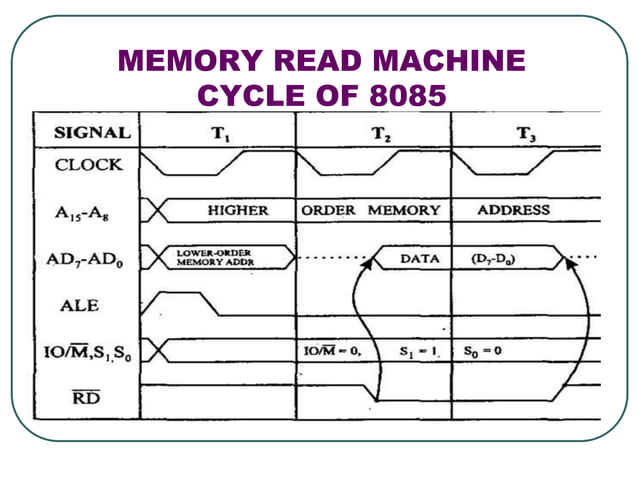 timing_diagram_of_8085.ppt