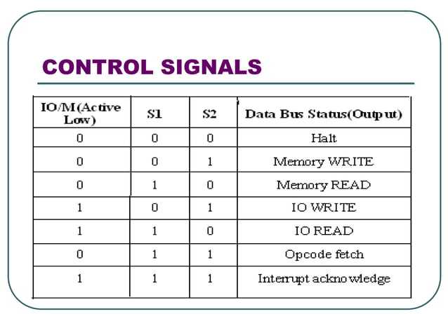 Timing Diagram Of 8085 Ppt