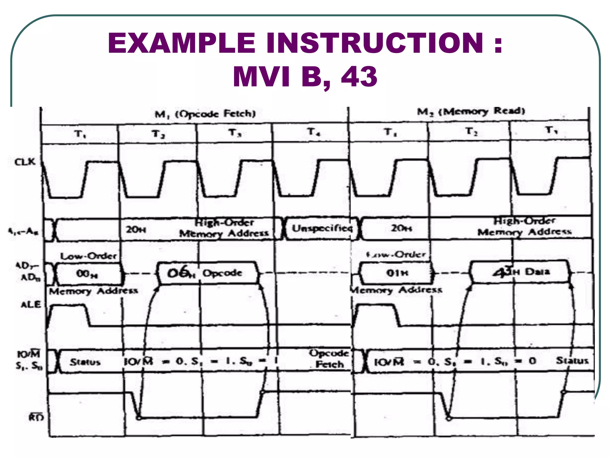 timing_diagram_of_8085.pptx