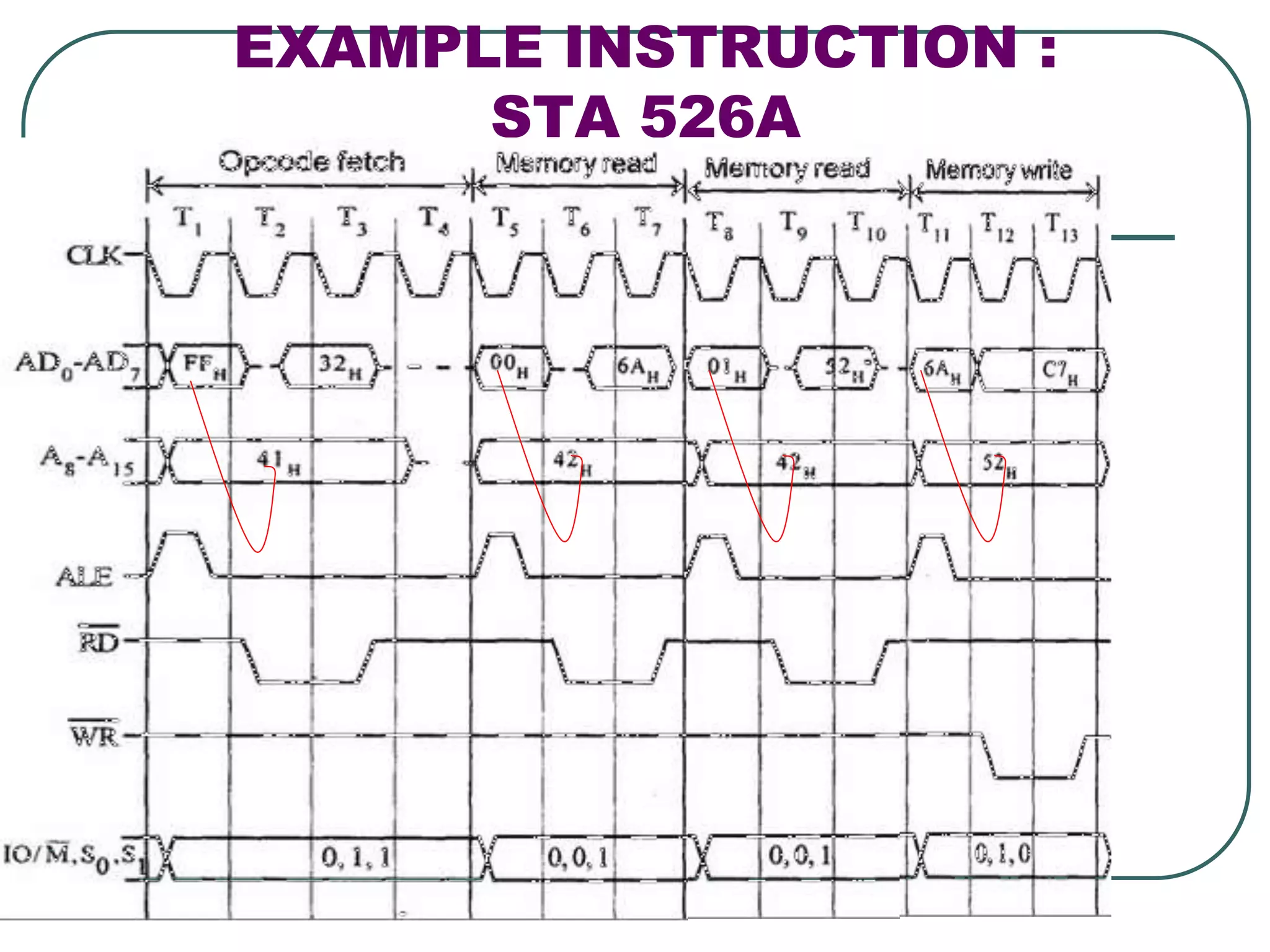 timing_diagram_of_8085.pptx
