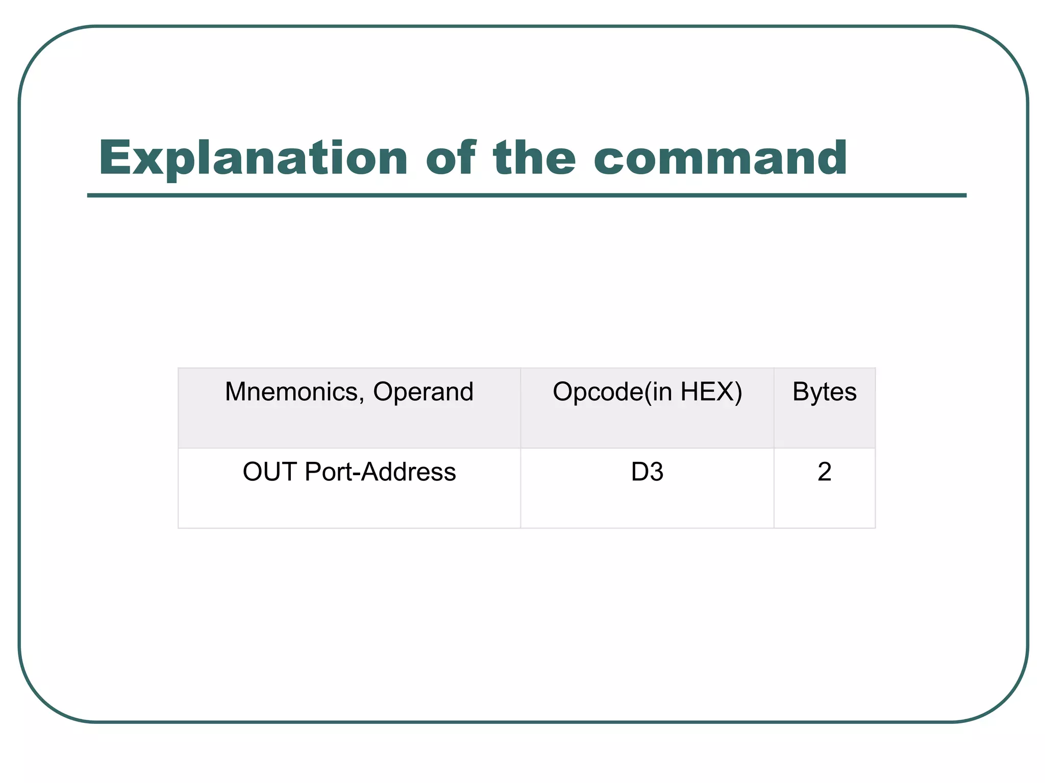 timing_diagram_of_8085.pptx | Programming Languages | Computing