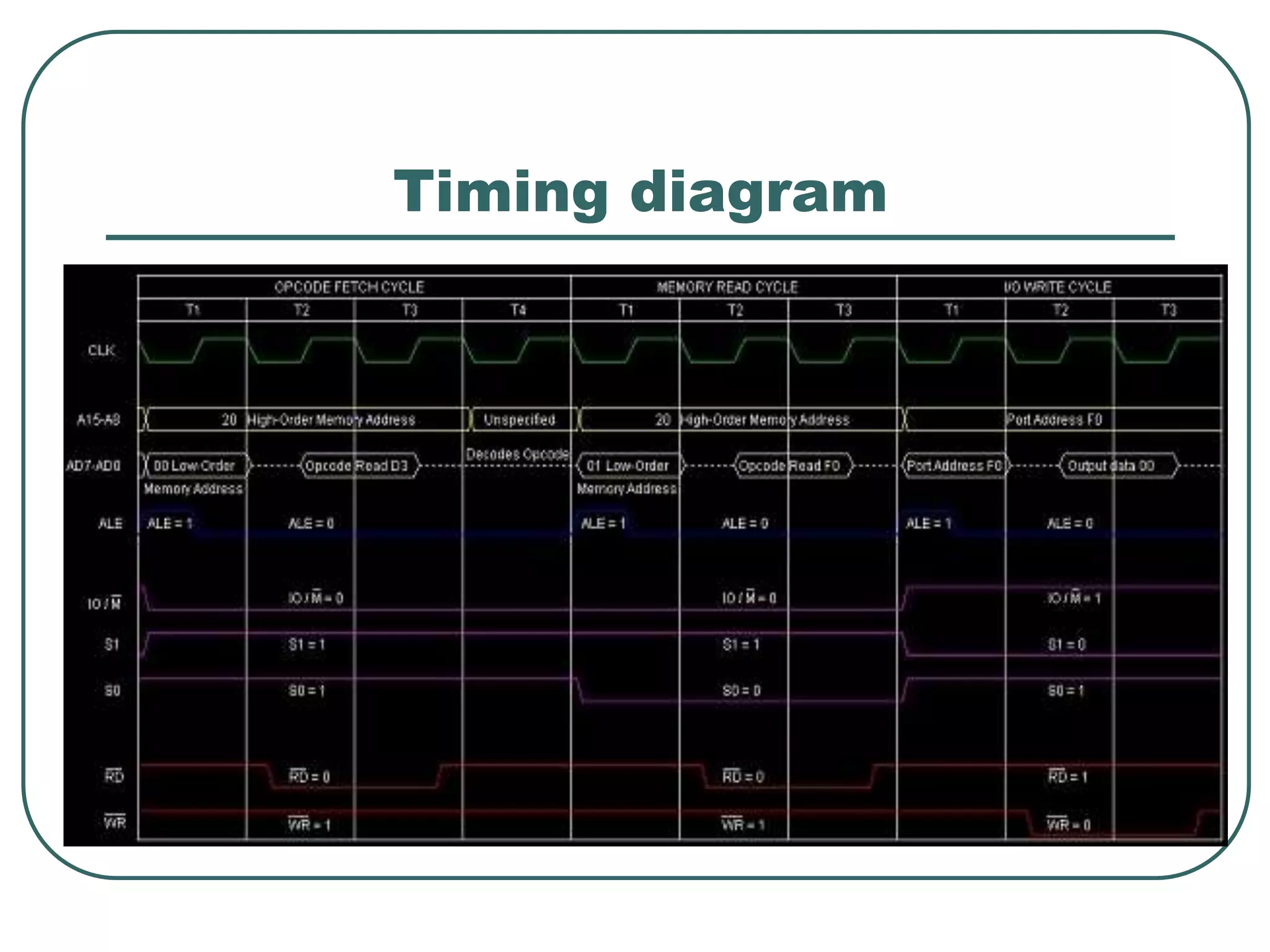 timing_diagram_of_8085.pptx