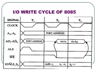 timing_diagram_of_8085.pptx