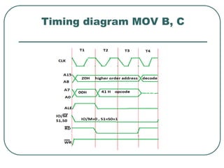 timing_diagram_of_8085.pptx