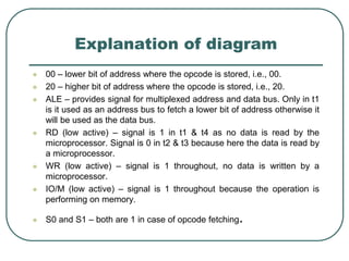 timing_diagram_of_8085.pptx