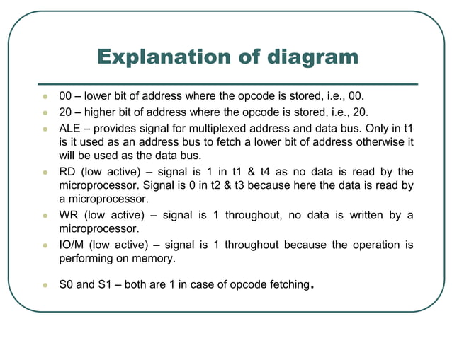 timing_diagram_of_8085.pptx | Programming Languages | Computing