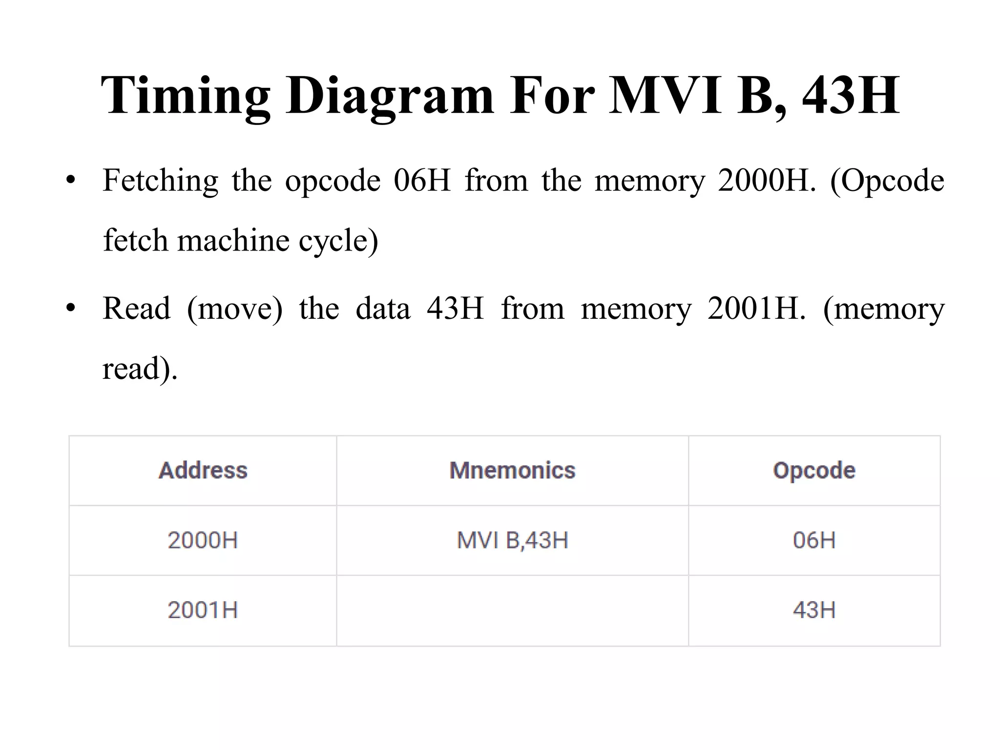 Timing Diagram Of 8085 Instructionspdf Computing Technology And Computing