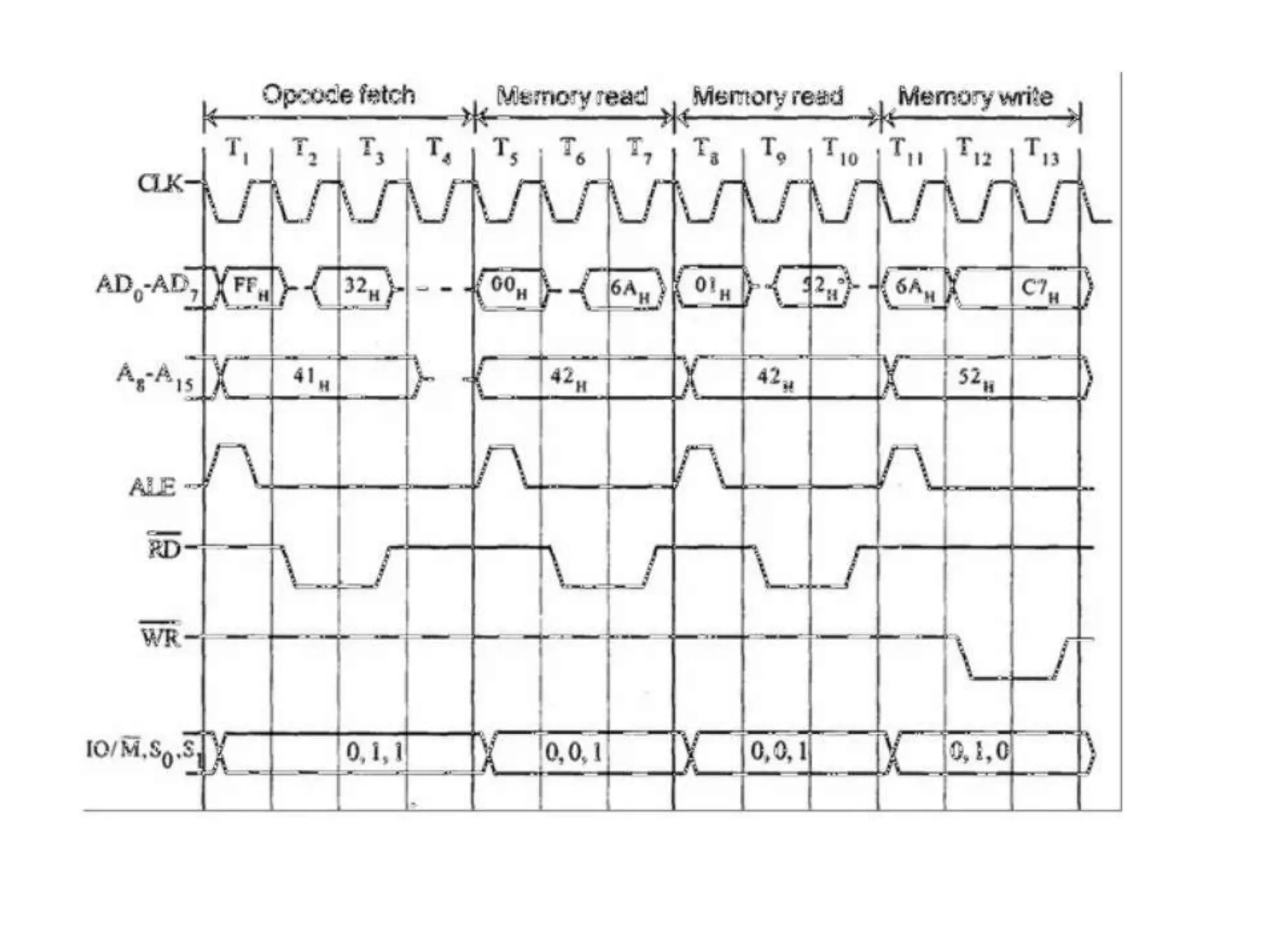 Timing Diagram of 8085 Instructions.pdf