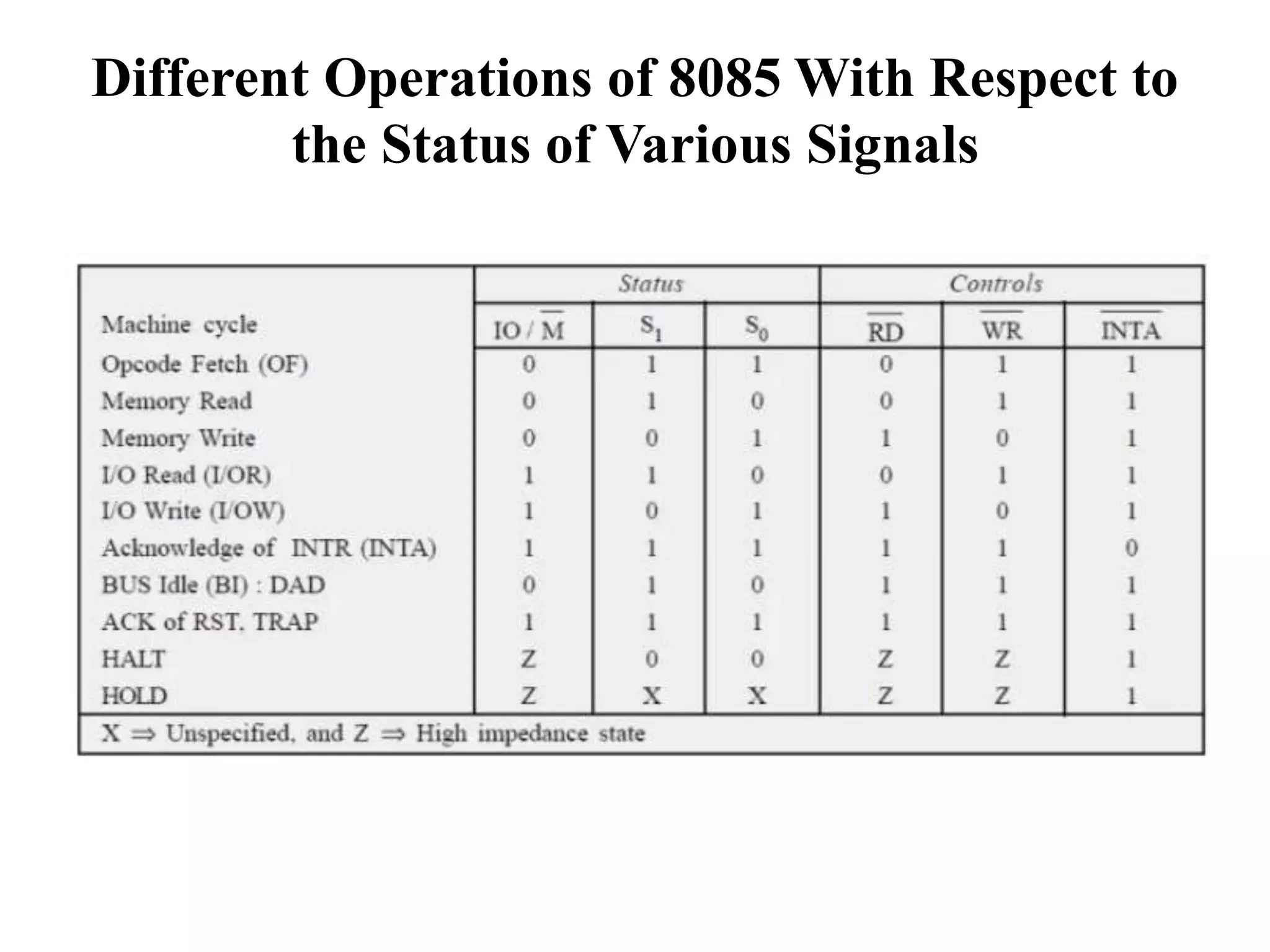 Timing Diagram of 8085 Instructions.pdf