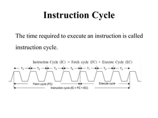 Timing Diagram of 8085 Instructions.pdf