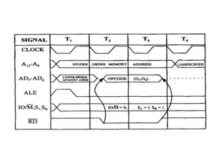 Timing Diagram of 8085 Instructions.pdf