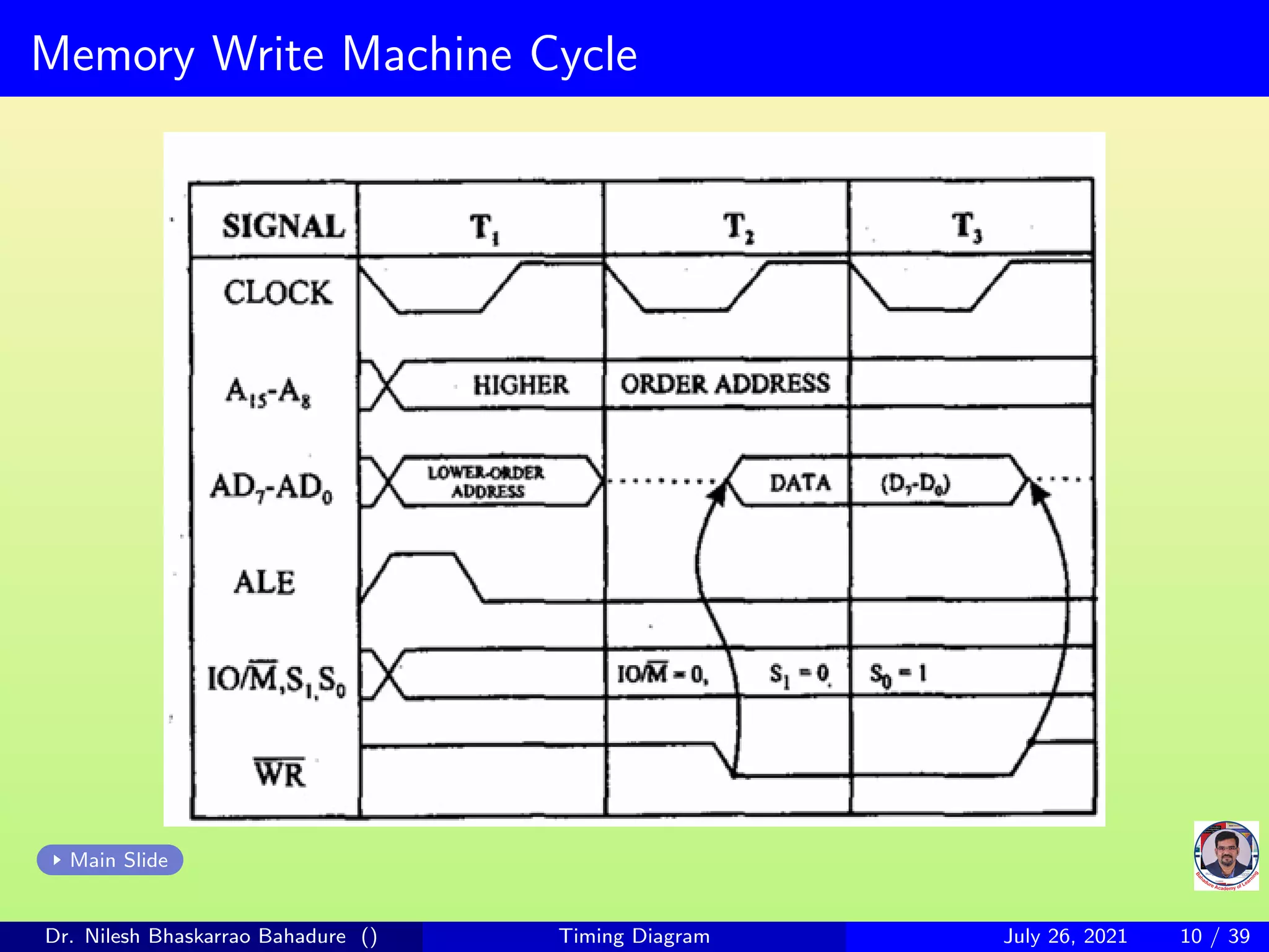 Timing diagram of microprocessor 8085 | PDF