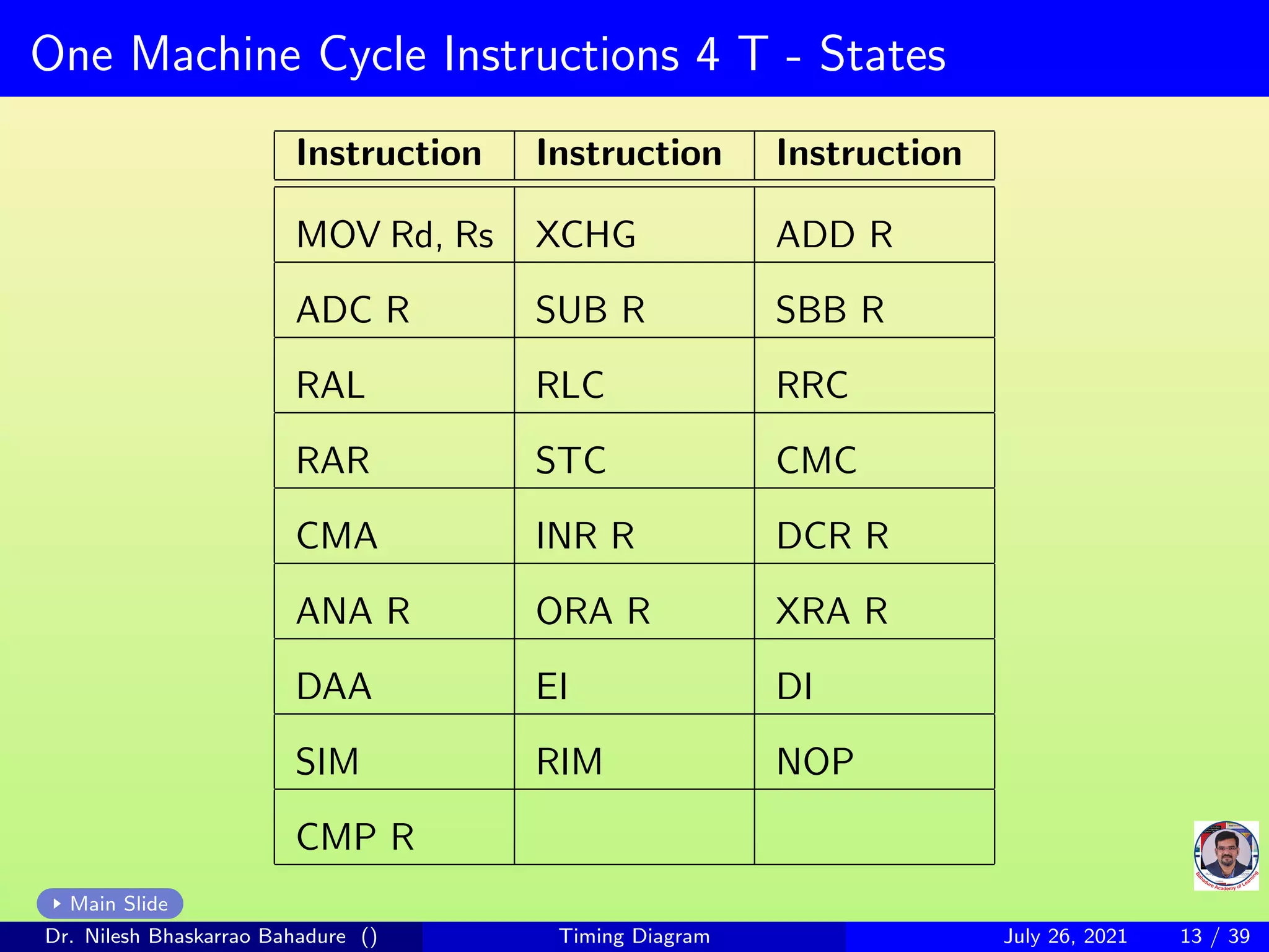 Timing diagram of microprocessor 8085 | PDF