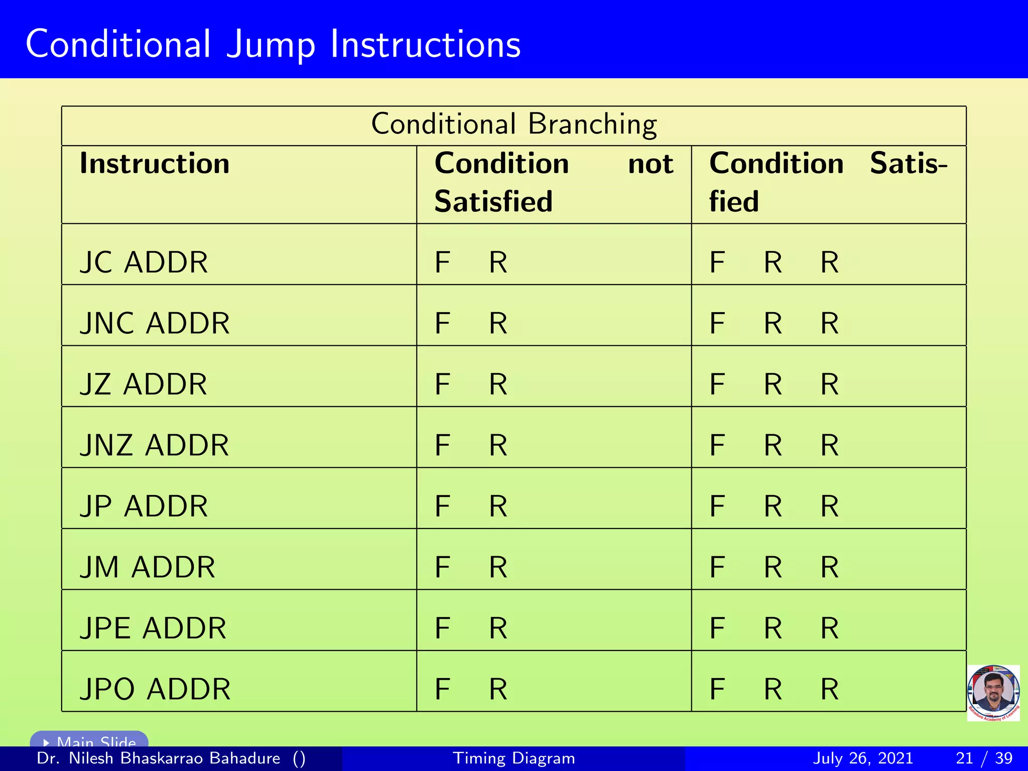 Timing diagram of microprocessor 8085 | PDF