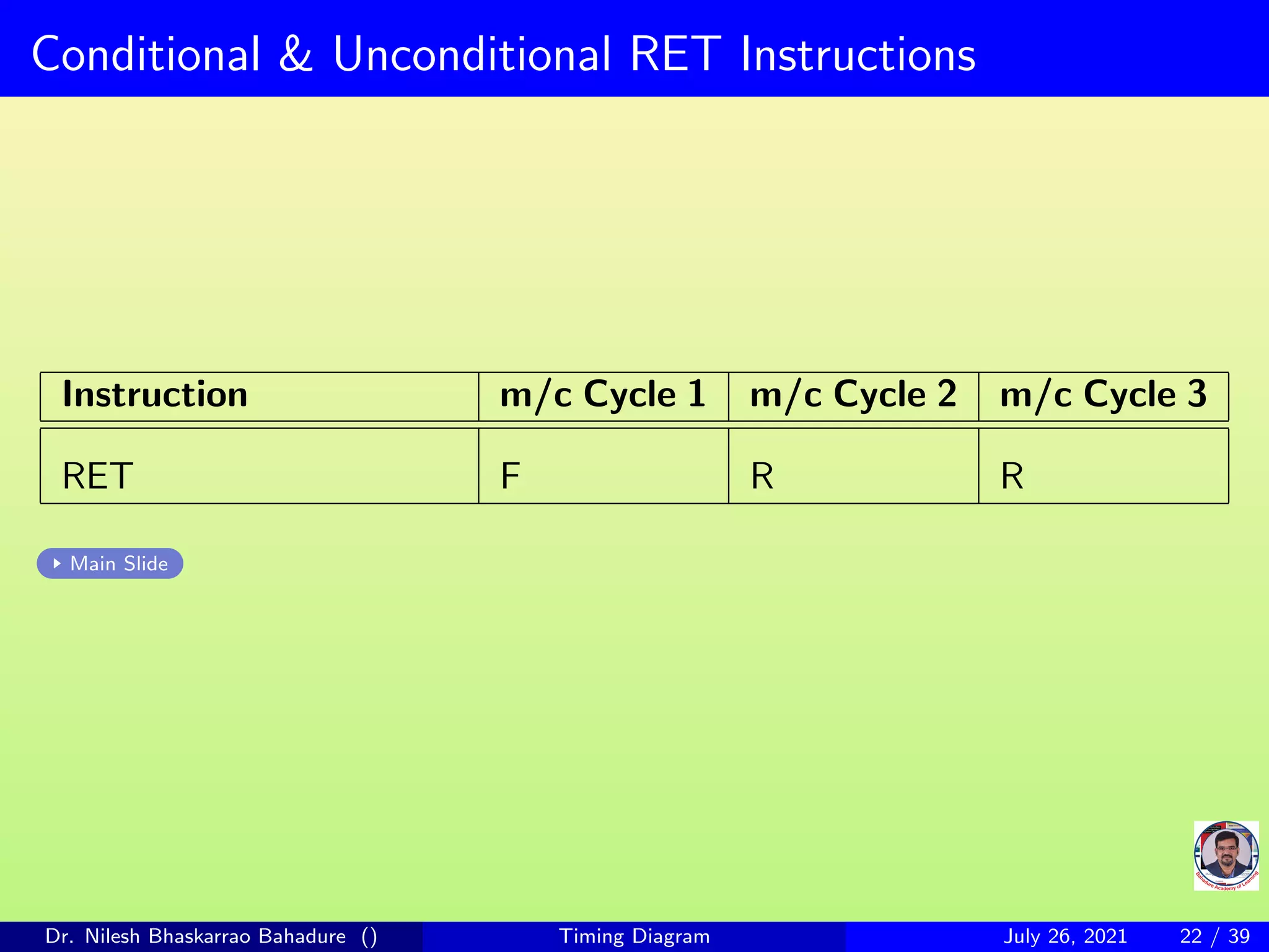 Timing diagram of microprocessor 8085 | PDF