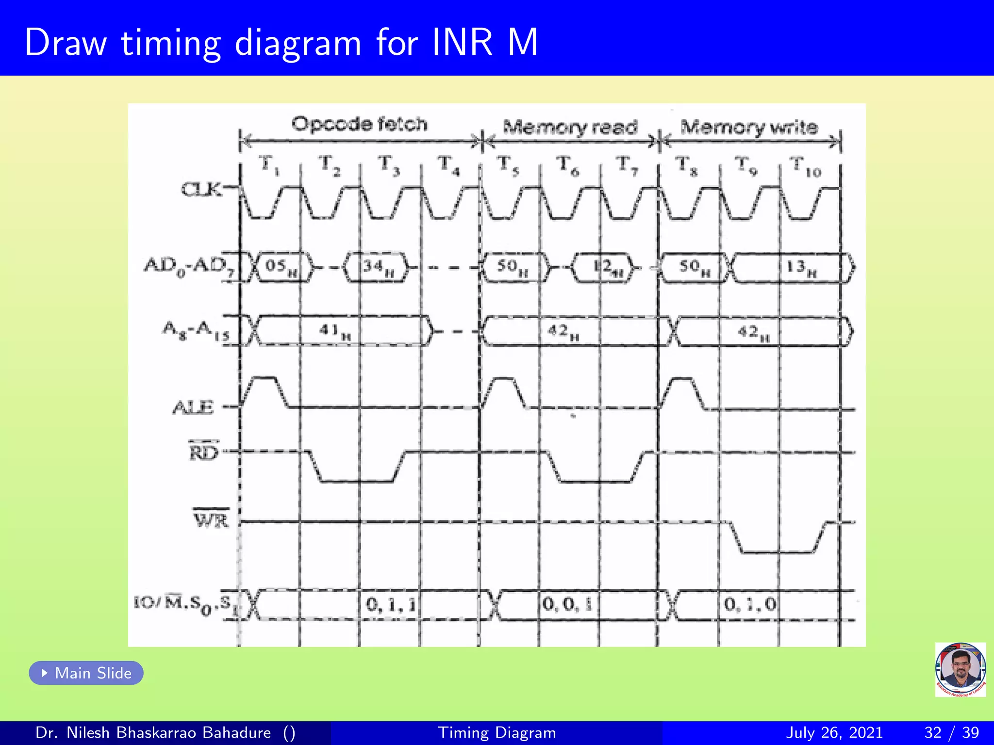 Timing diagram of microprocessor 8085 | PDF