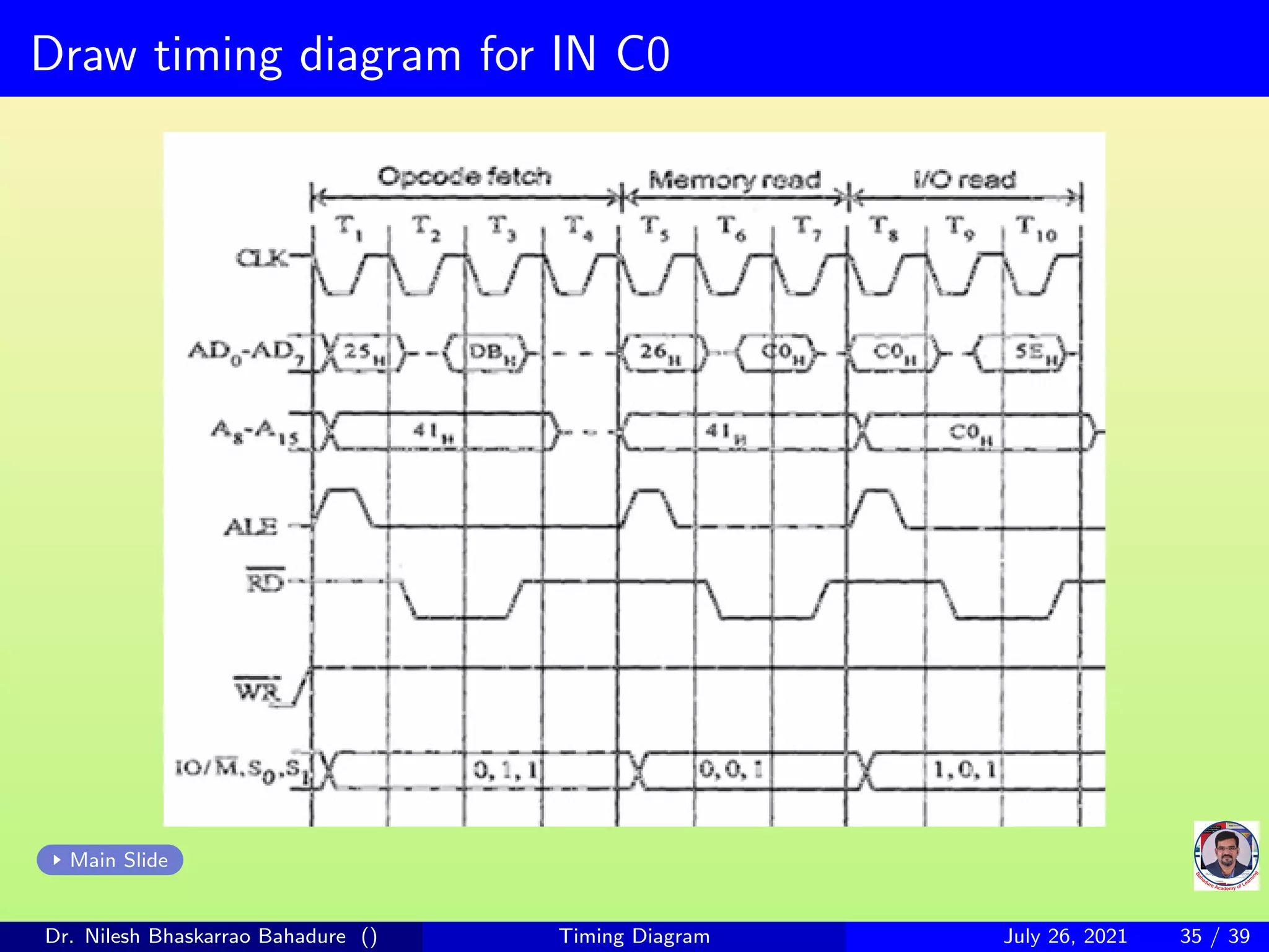 Timing diagram of microprocessor 8085 | PDF