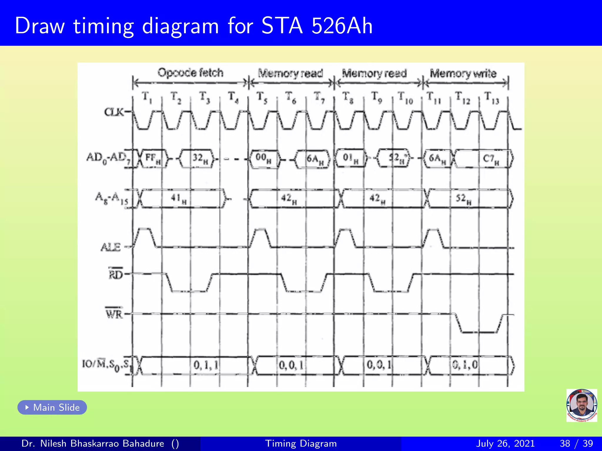 Timing diagram of microprocessor 8085 | PDF | Technology & Computing