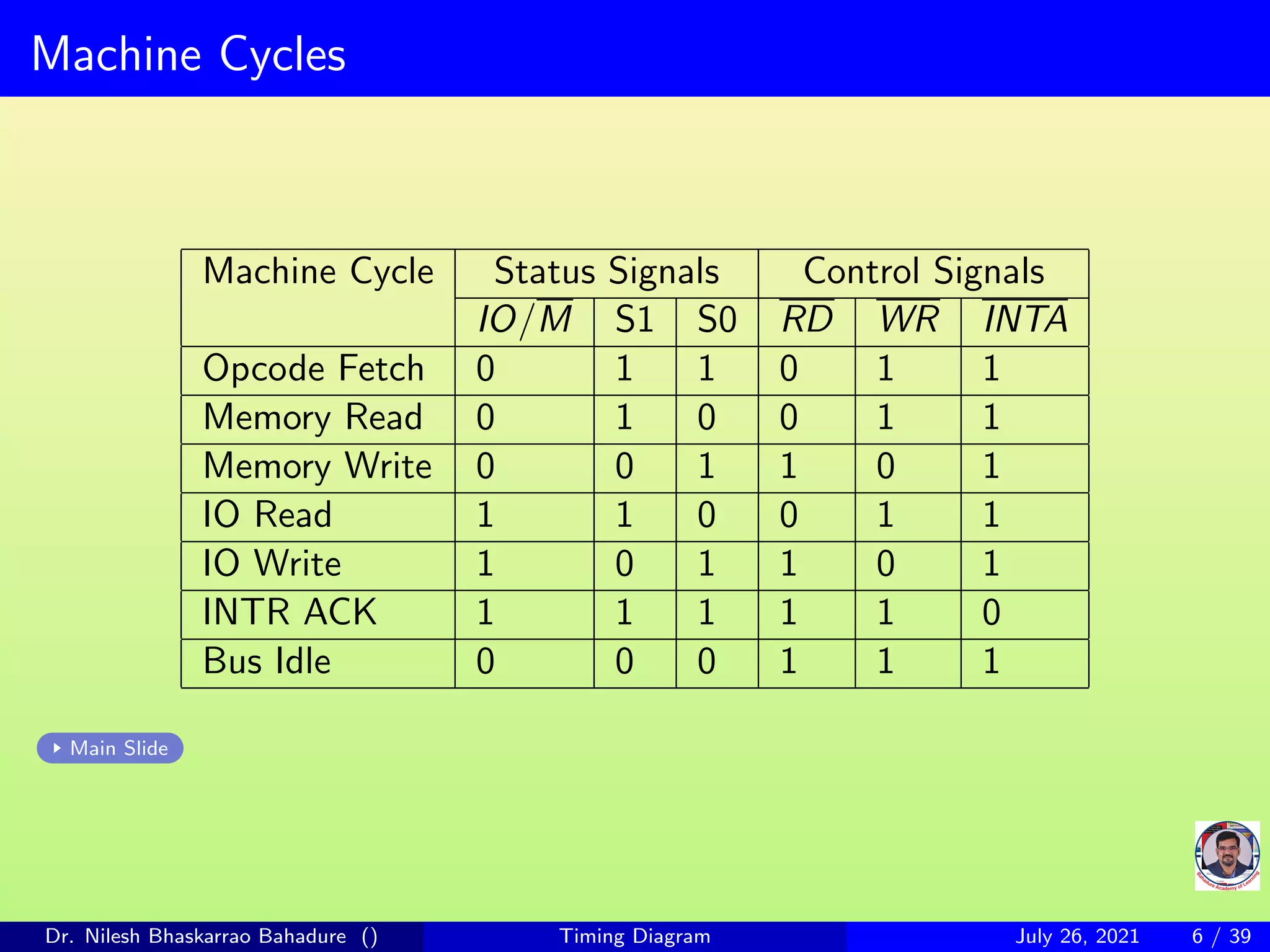 Timing diagram of microprocessor 8085 | PDF | Technology & Computing