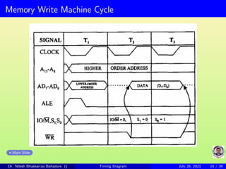 Timing diagram of microprocessor 8085 | PDF