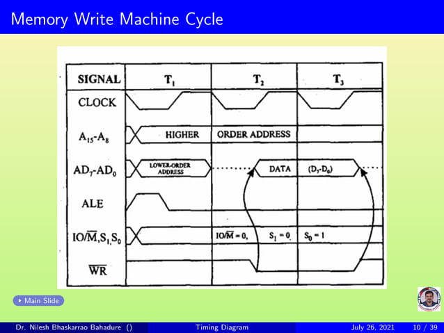 Timing diagram of microprocessor 8085 | PDF | Technology & Computing